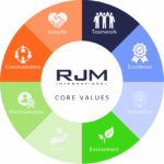 About RJM International | 40 Years of Combustion Excellence