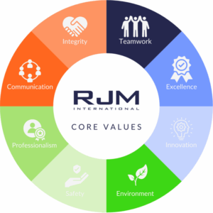 About RJM International | 40 Years of Combustion Excellence